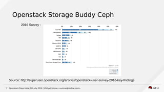 OpenStack Storage Buddy Ceph | PPT