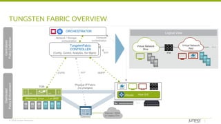 Contrail integrated with Kubernetes and Openstack | PDF