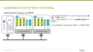 Contrail integrated with Kubernetes and Openstack | PDF