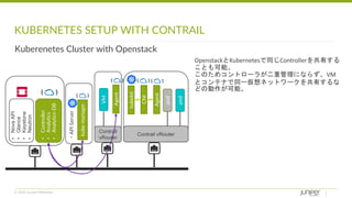 Contrail integrated with Kubernetes and Openstack | PDF