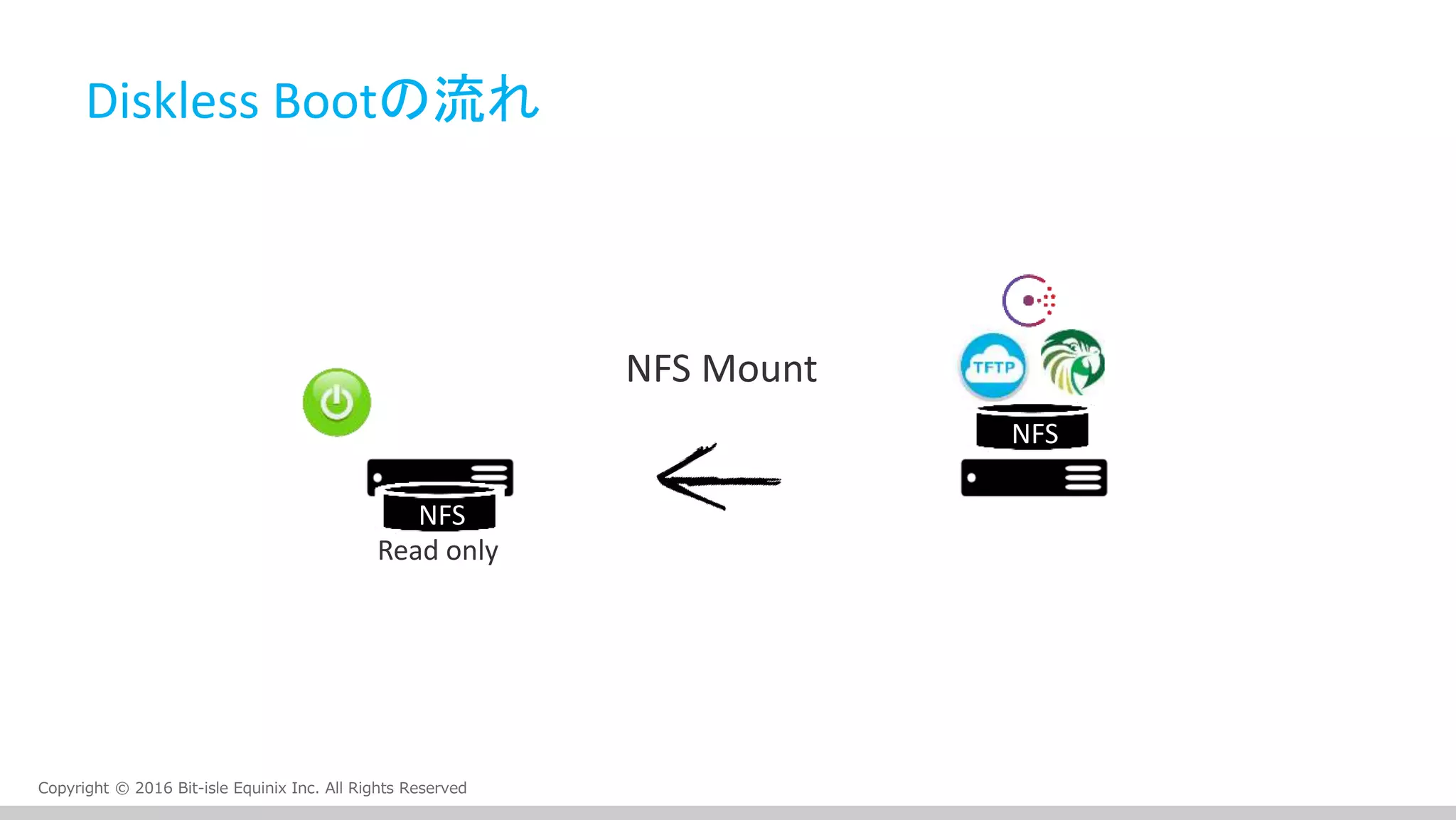 Diskless Compute Nodeを使ったImmutable OpenStack | PPTX