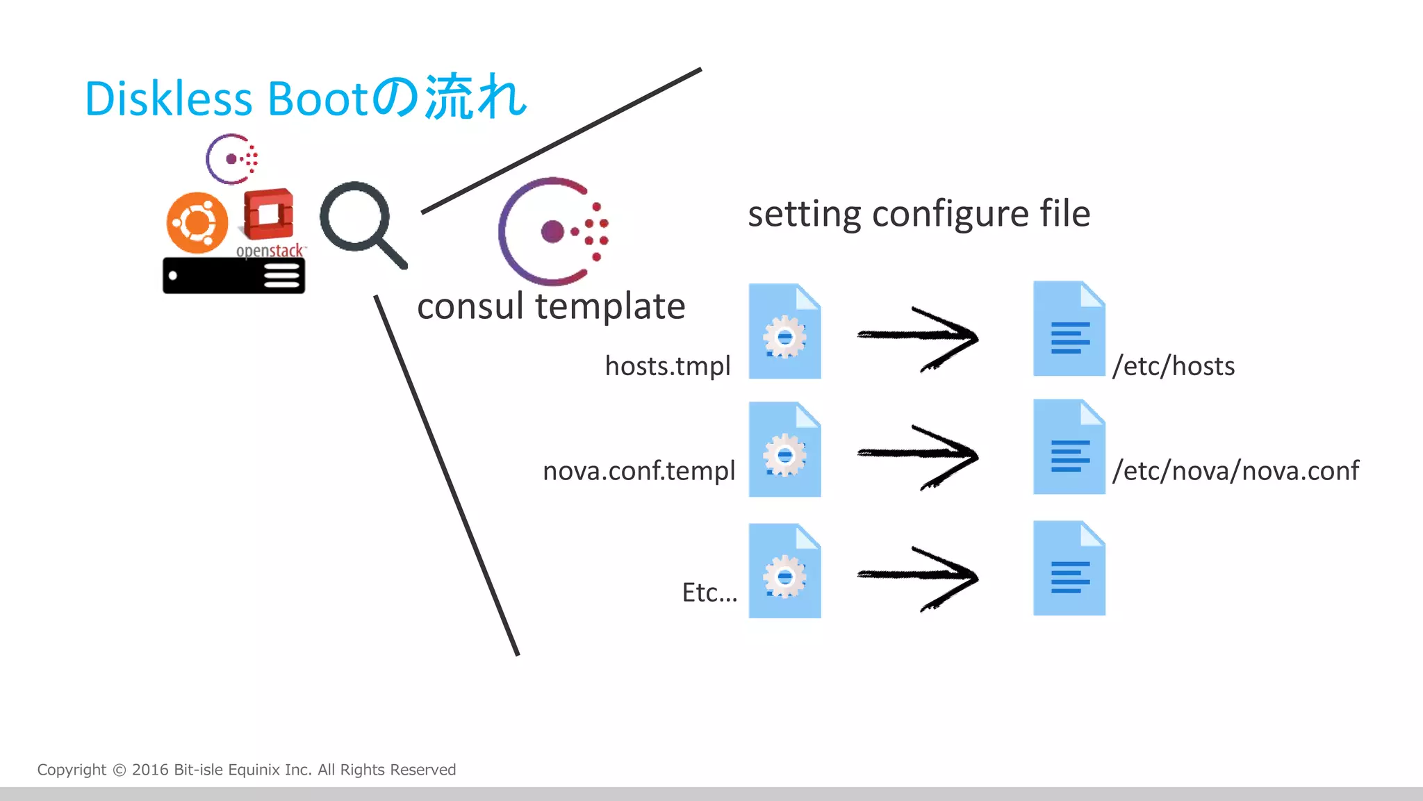 Diskless Compute Nodeを使ったImmutable OpenStack | PPTX