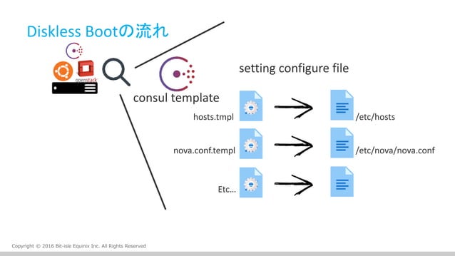 Diskless Compute Nodeを使ったImmutable OpenStack | PPT