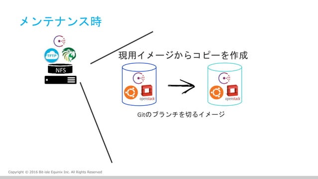 Diskless Compute Nodeを使ったImmutable OpenStack | PPT