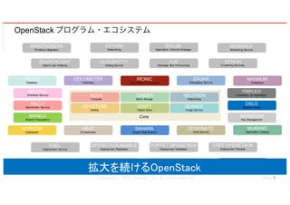OpenStackに必要な技術スキルとは | PPT