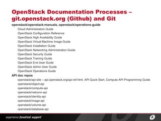 OpenStack Doc Overview for Boot Camp | PPTX | Cloud Computing | Internet