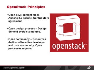 OpenStack Documentation in the Open | PPTX