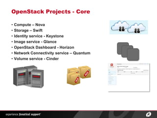 OpenStack Documentation in the Open | PPTX