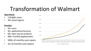 What's Next for OpenStack at Walmart | PPTX | Shareware and Freeware ...
