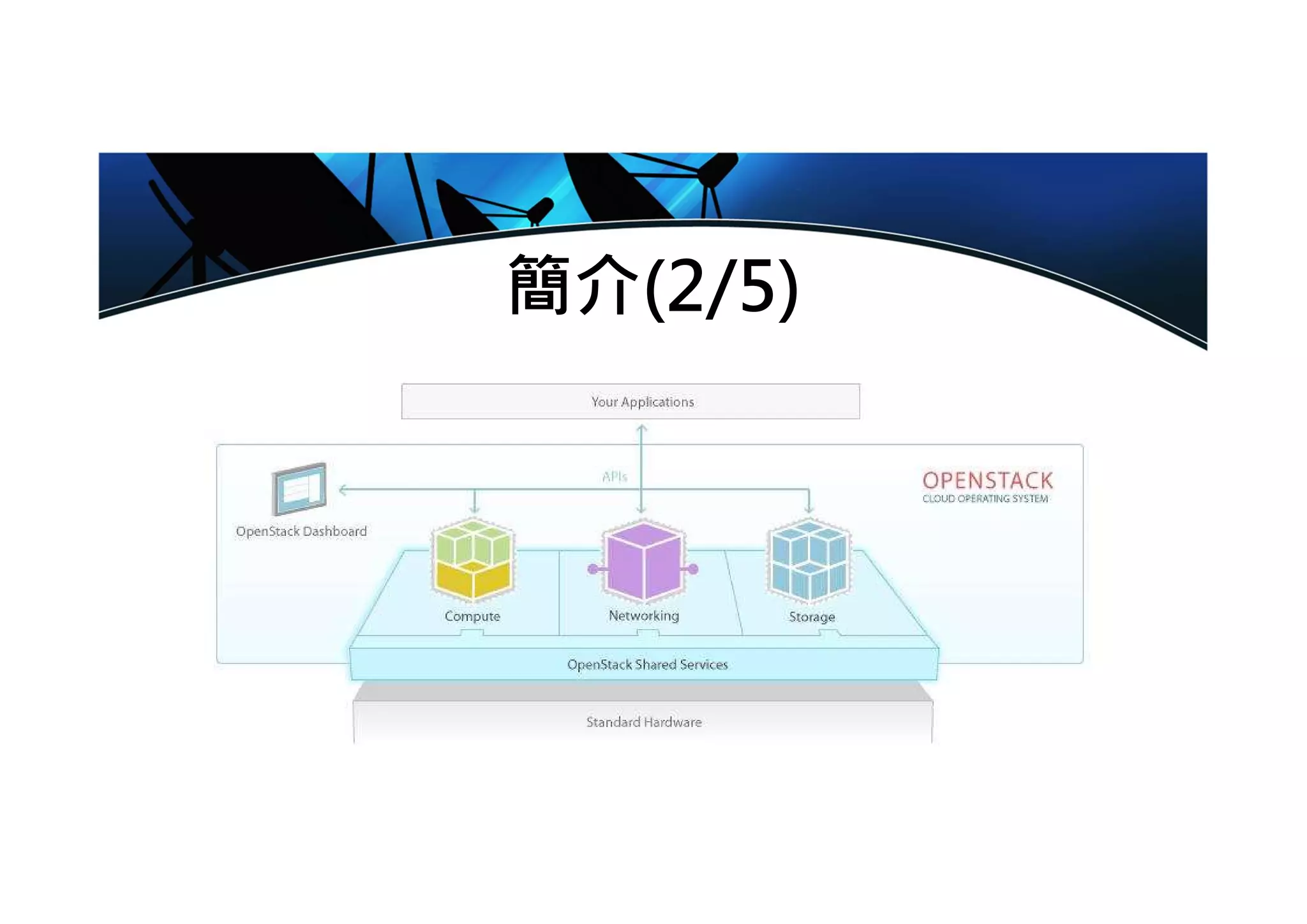 OpenStack Introduction Ecosystem | PPT