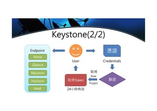 OpenStack Introduction Ecosystem | PDF | Cloud Computing | Internet