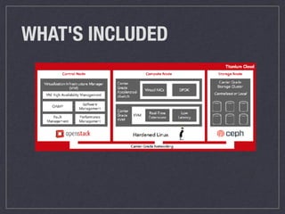 Openstack For Edge Computing Pdf