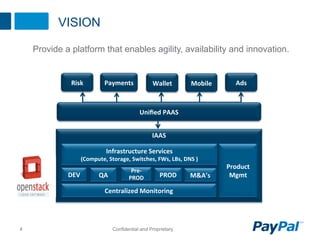 OpenStack at PayPal | PDF | Cloud Computing | Internet