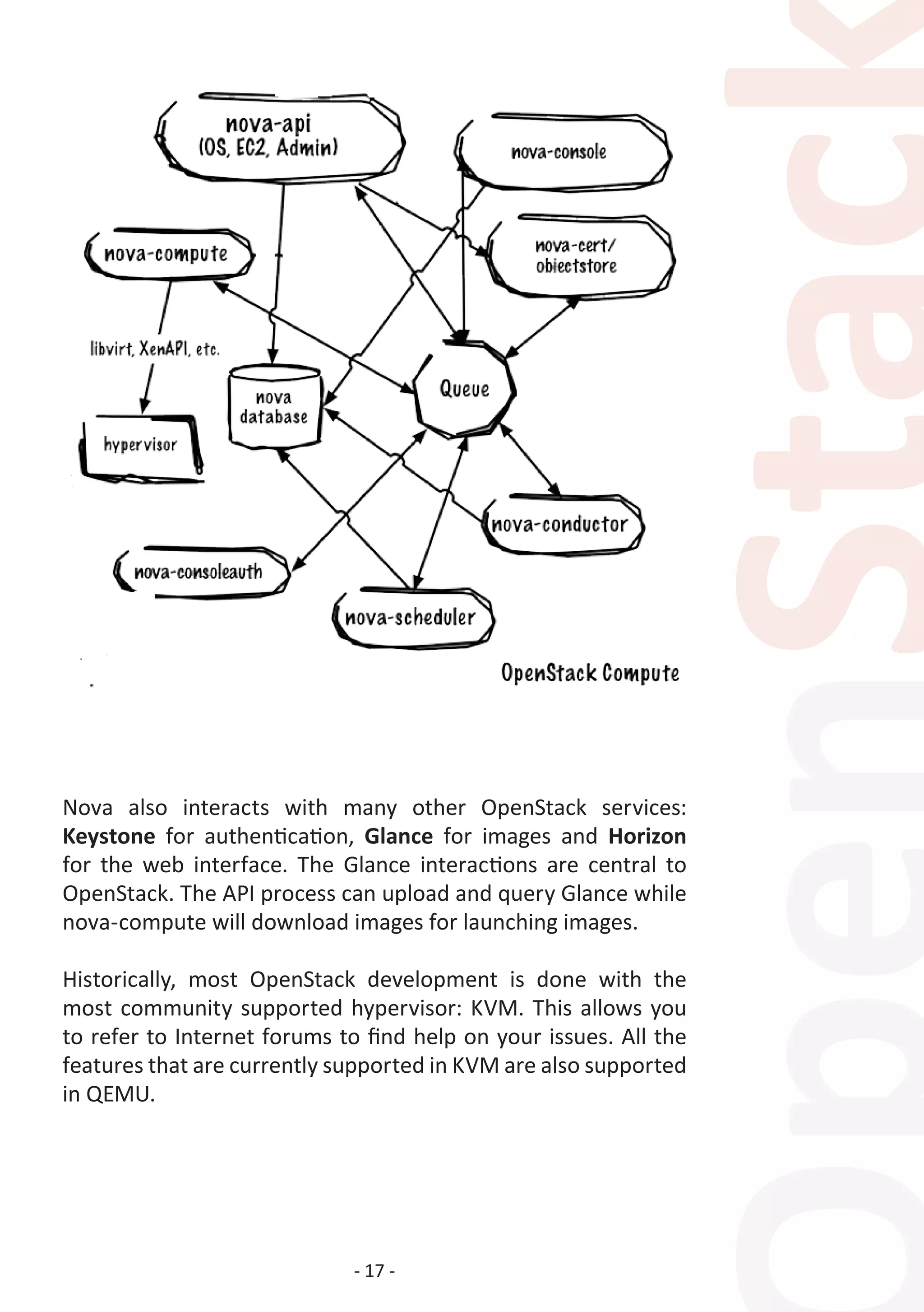 OpenStack Explained: Learn OpenStack architecture and the secret of a successful cloud project | PDF