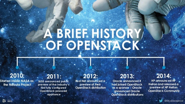 OpenStack for Beginners