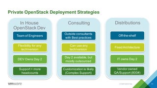 OpenStack for VMware Administrators | PPT