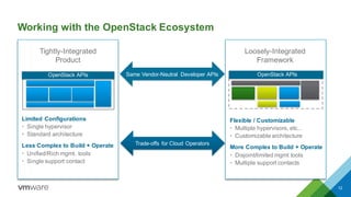OpenStack for VMware Administrators | PPT