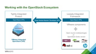 OpenStack for VMware Administrators | PPT