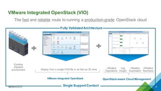 OpenStack for VMware Administrators | PPT