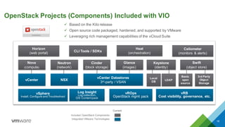 OpenStack for VMware Administrators | PPT