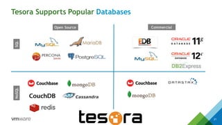 OpenStack for VMware Administrators | PPT
