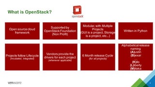 OpenStack for VMware Administrators | PPT