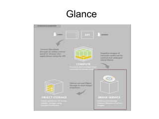 Openstack glance | PPTX