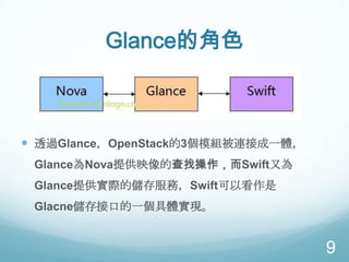 Open stack glance | PPT