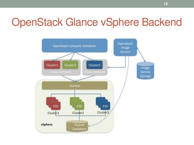 OpenStack Glance OpenStack Glance