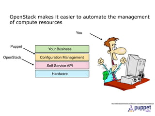 Openstack grizzley puppet_talk | KEY | Operating Systems | Computer Software and Applications