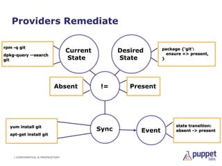 Openstack grizzley puppet_talk | KEY | Operating Systems | Computer ...