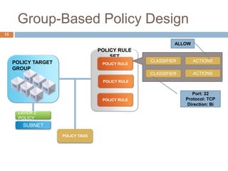 Openstack Group-Based Policy | PPTX