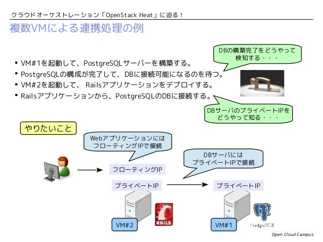 クラウドオーケストレーション「OpenStack Heat」に迫る!