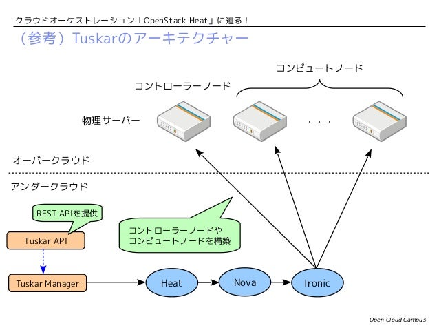 クラウドオーケストレーション「OpenStack Heat」に迫る!