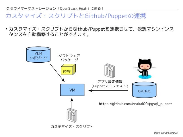 クラウドオーケストレーション「OpenStack Heat」に迫る!