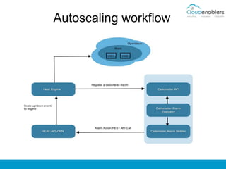 Openstack heat & How Autoscaling works | PPT