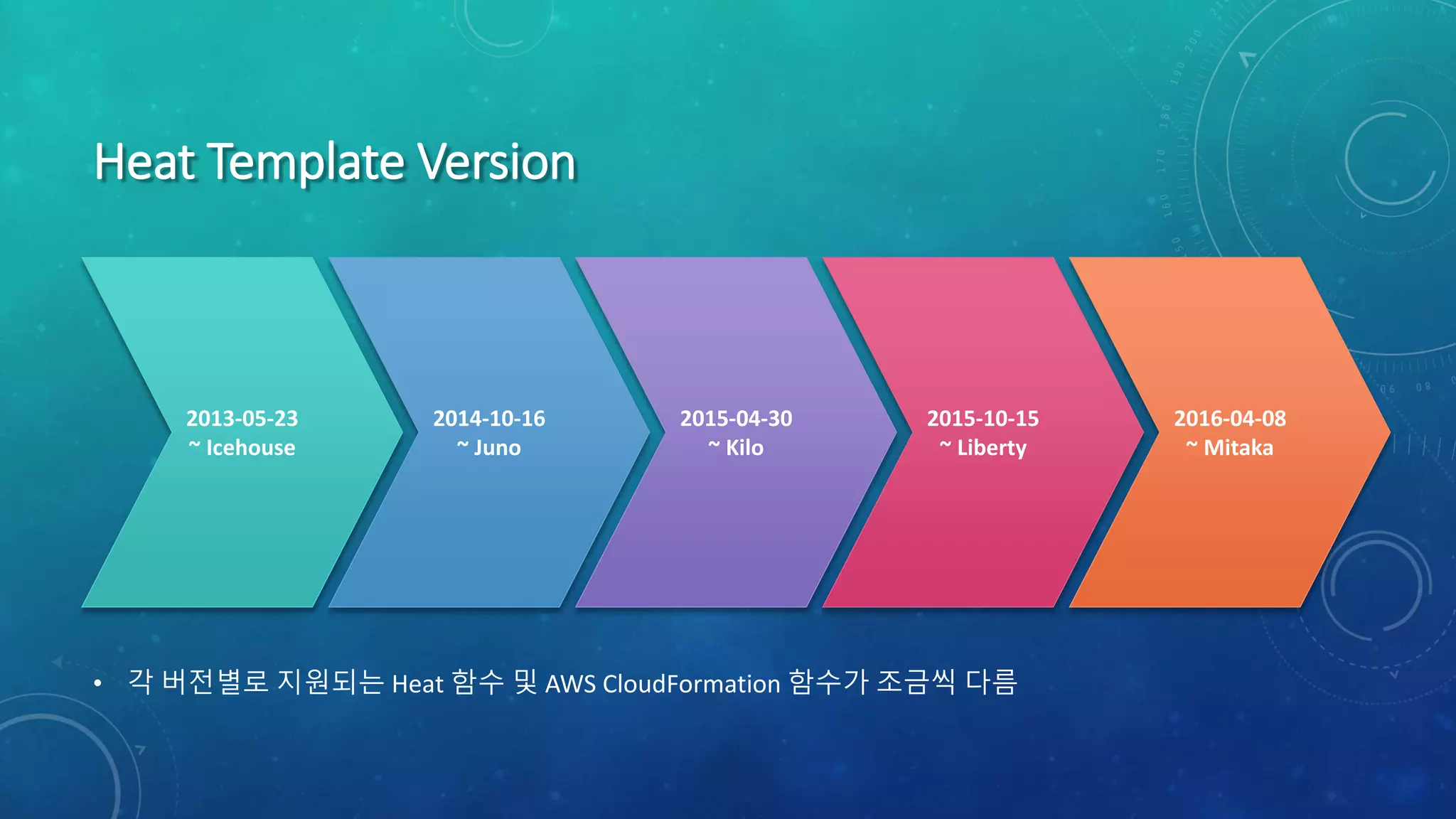 OpenStack Heat Orchestration | PPTX