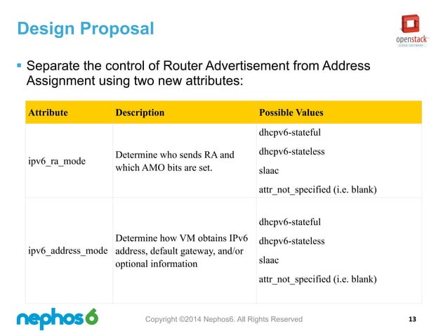 OpenStack Icehouse Over IPv6 | PPT