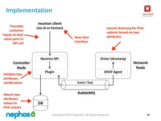 OpenStack Icehouse Over IPv6 | PDF