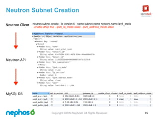 OpenStack Icehouse Over IPv6 | PDF
