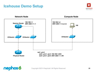 OpenStack Icehouse Over IPv6 | PDF
