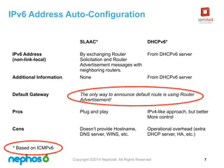 OpenStack Icehouse Over IPv6 | PDF