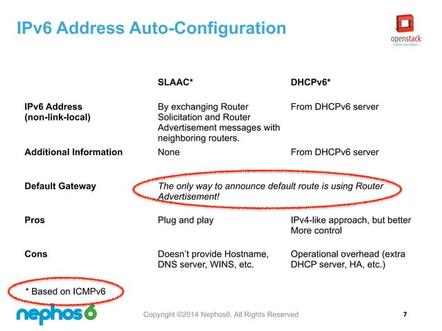 OpenStack Icehouse Over IPv6 | PPT