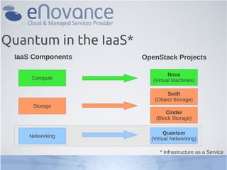 OWF12/Open Cloud Strategies Openstackinaction enovance | PDF | Cloud Computing | Internet