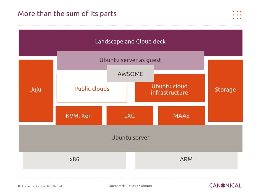 Openstack in action2 canonical - openstack cloud on ubuntu it is ha…