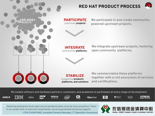 OpenStack in Action 4! Franz Meyer - What Use Case does Red Hat ...