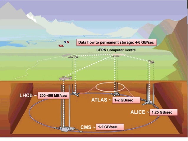 Open stack in action cern _openstack_accelerating_science | PDF