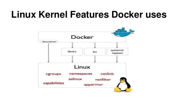 State of Linux Containers in OpenStack