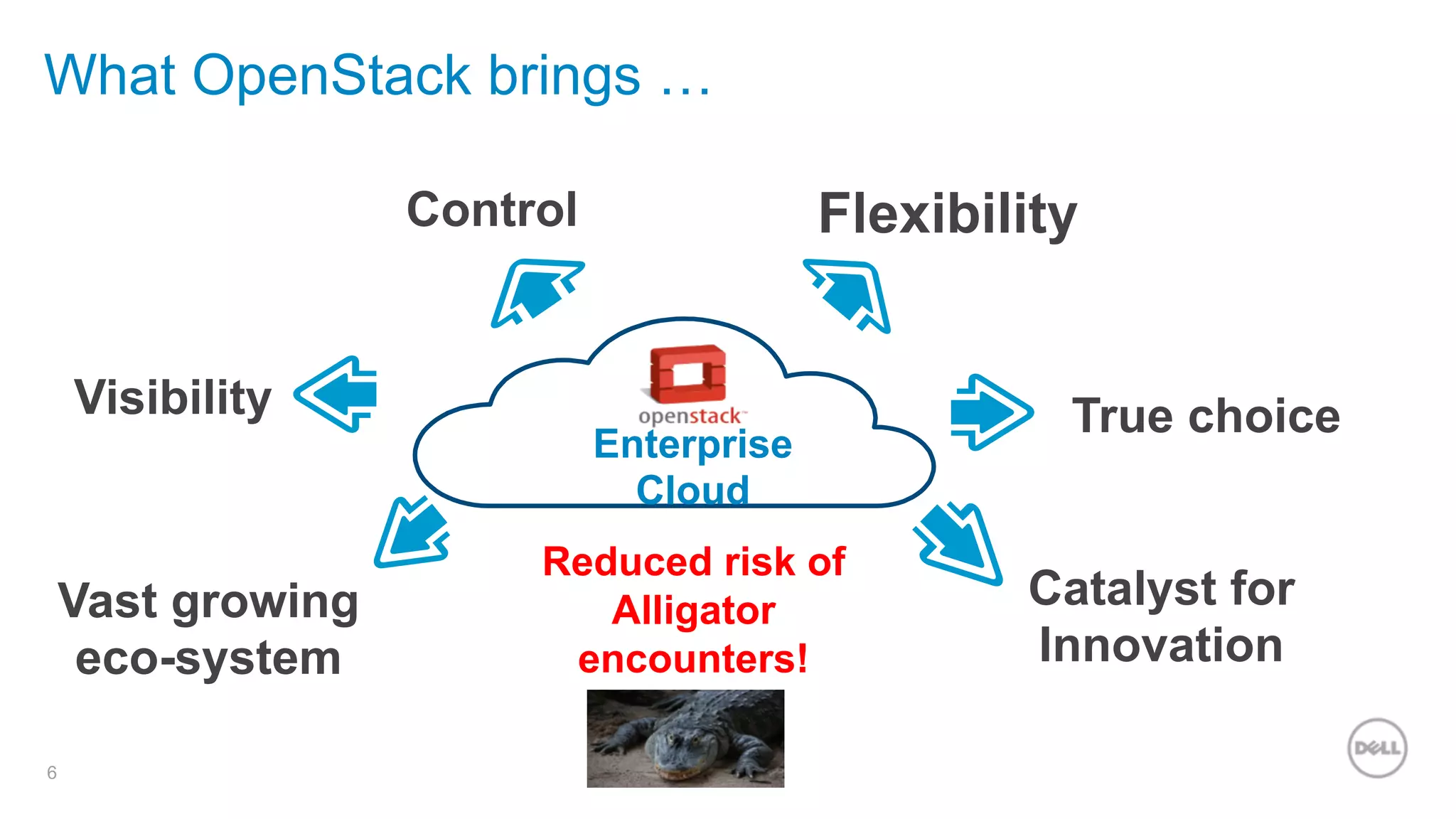 OpenStack Infrastructure at any Scale - Simple is BEST!? - - OpenStack ...