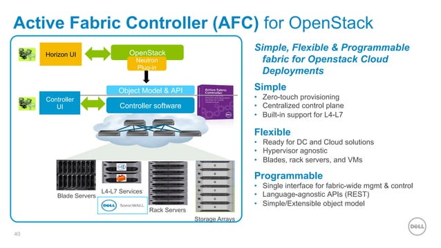 OpenStack Infrastructure at any Scale - Simple is BEST!? - - OpenStack ...